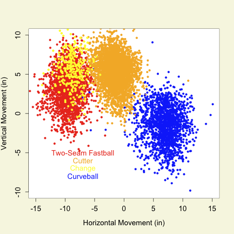 Halladay’s Stuff | FanGraphs Baseball