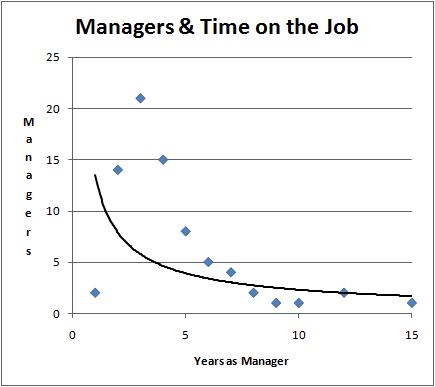 All About Managers | FanGraphs Baseball