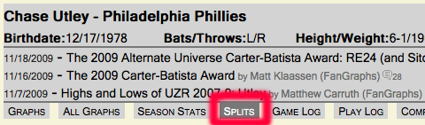 FanGraphs Splits | FanGraphs Baseball