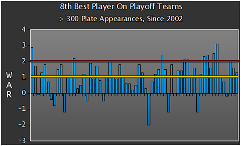 The Value Of Below Average | FanGraphs Baseball