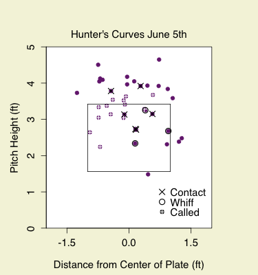 Tommy Hunter’s High Curves | FanGraphs Baseball