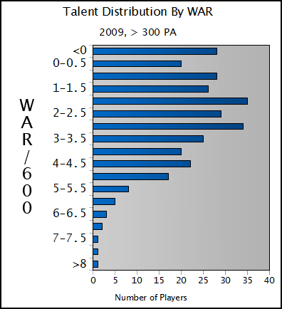 The Value Of Below Average | FanGraphs Baseball