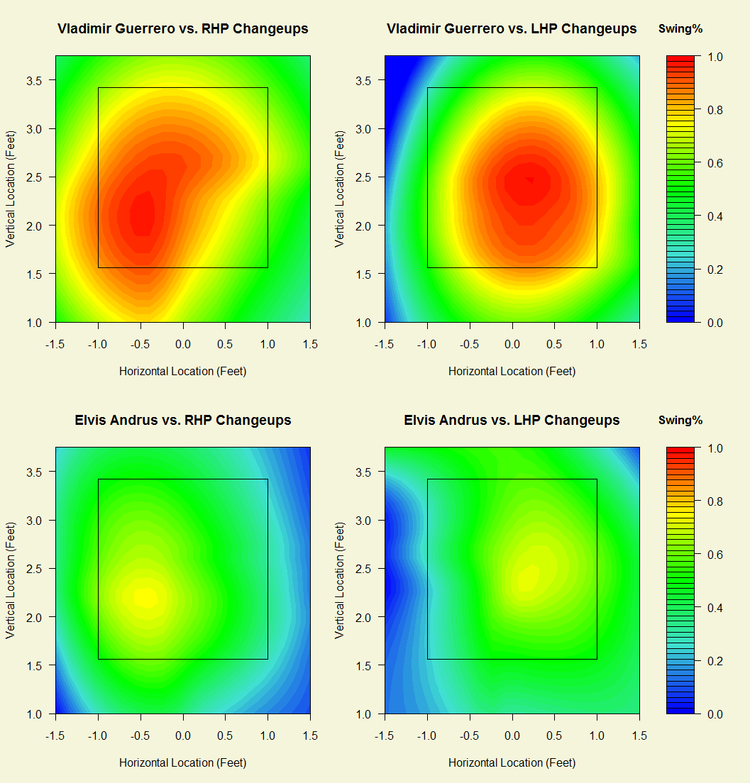 Guerrero, Andrus, and Swing% | FanGraphs Baseball