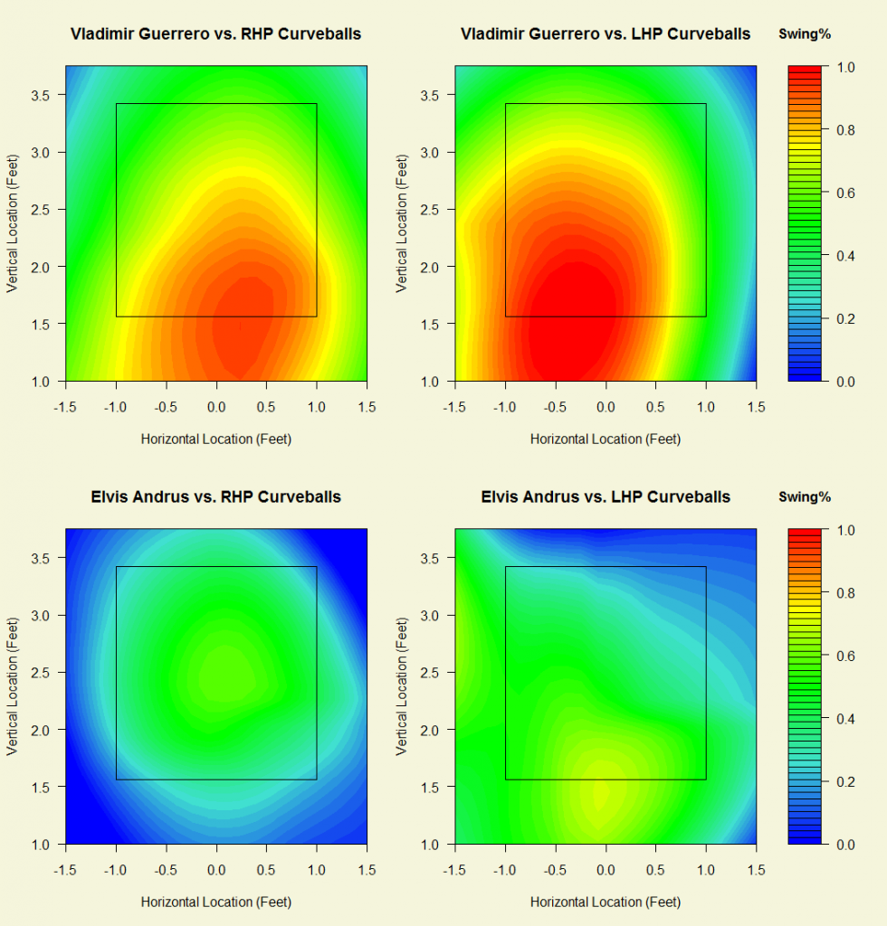 Guerrero, Andrus, and Swing% | FanGraphs Baseball