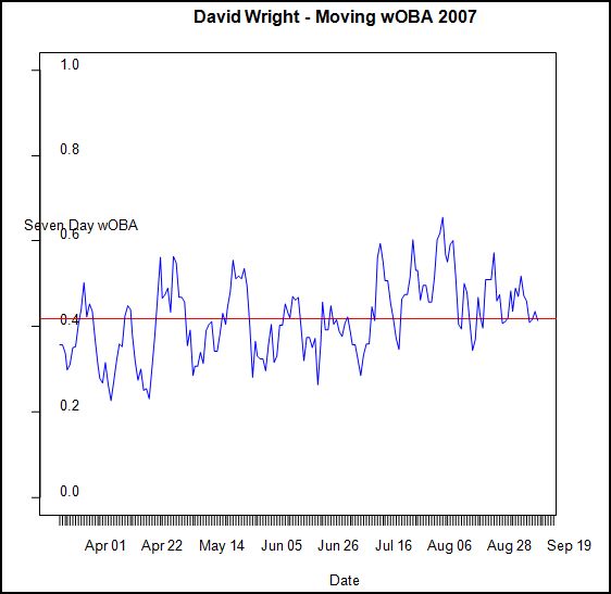 We’re Going Streaking | FanGraphs Baseball
