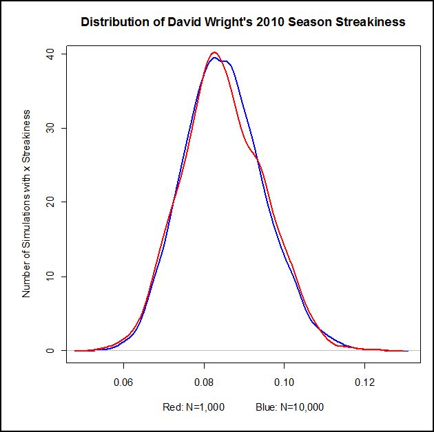 We’re Going Streaking (Again) | FanGraphs Baseball