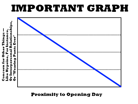 Daily Notes, Featuring an Important Graph | FanGraphs Baseball