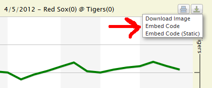 Live Embedded Game Graphs | FanGraphs Baseball