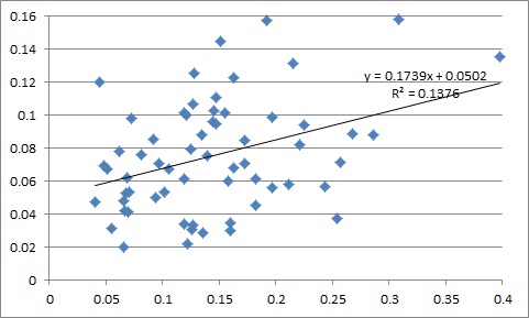 Mike Ohlman and the Passed Ball Dilemma | FanGraphs Baseball