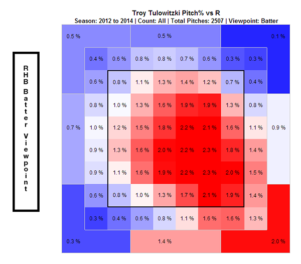 New Heatmaps! | FanGraphs Baseball