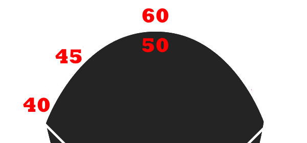 Eight Lessons from My Long Weekend as an Impostor Scout | FanGraphs ...