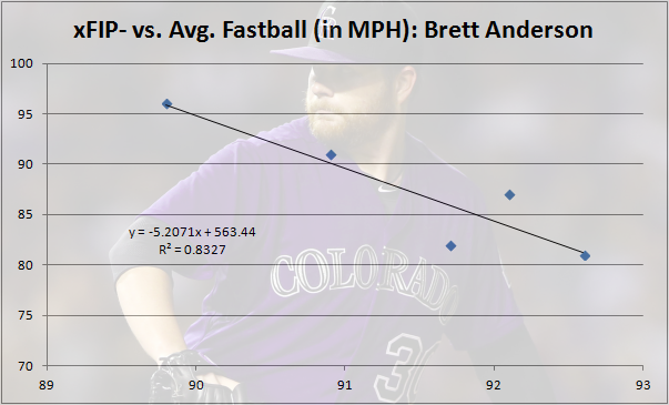 The Other Uncertainty Regarding Brett Anderson | FanGraphs Baseball