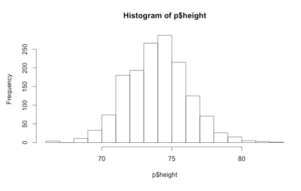 The Athletics, The Phillies, And Short Pitchers | FanGraphs Baseball