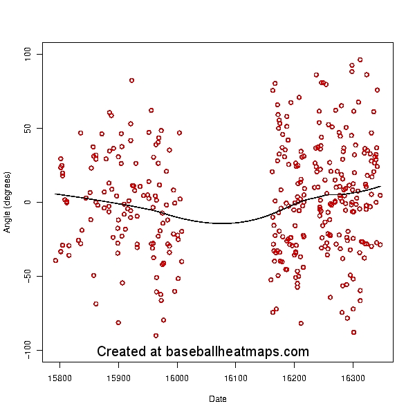 Searching for the True Matt Adams | FanGraphs Baseball