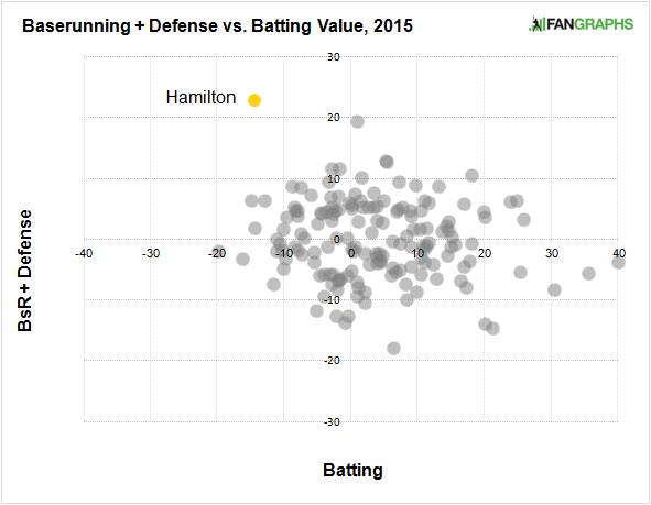 Billy Hamilton, As Advertised | FanGraphs Baseball