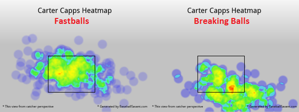 Projecting Baseball’s Freakiest Pitcher | FanGraphs Baseball