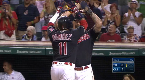 How the Indians Made It Into First Place | FanGraphs Baseball