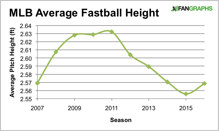 Do the Rays Have a Special Home-Run Problem? | FanGraphs Baseball