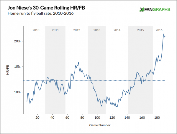 Fixing the Pitcher the Pirates (!) Made Worse | FanGraphs Baseball