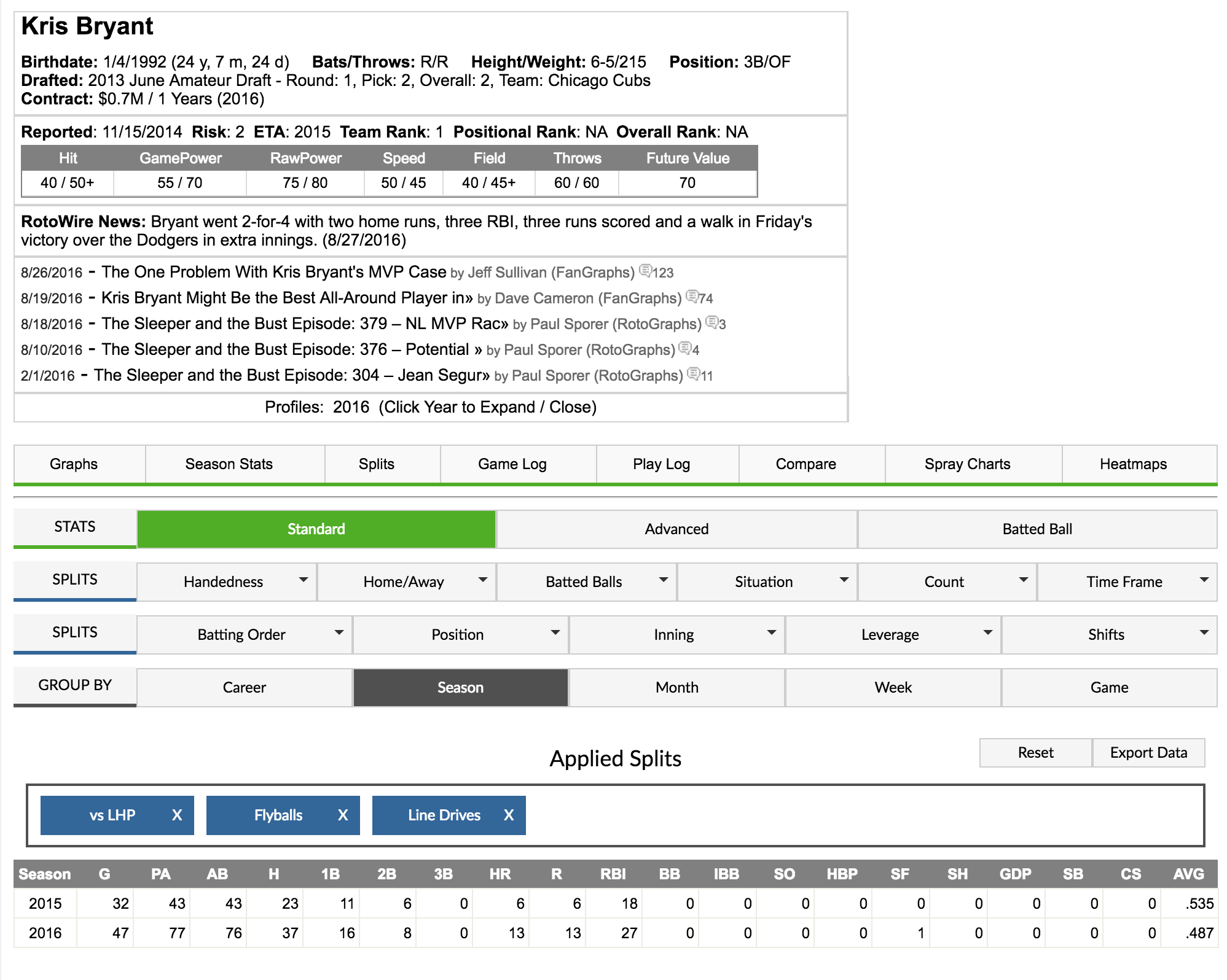 New Interactive Splits Tool! | FanGraphs Baseball