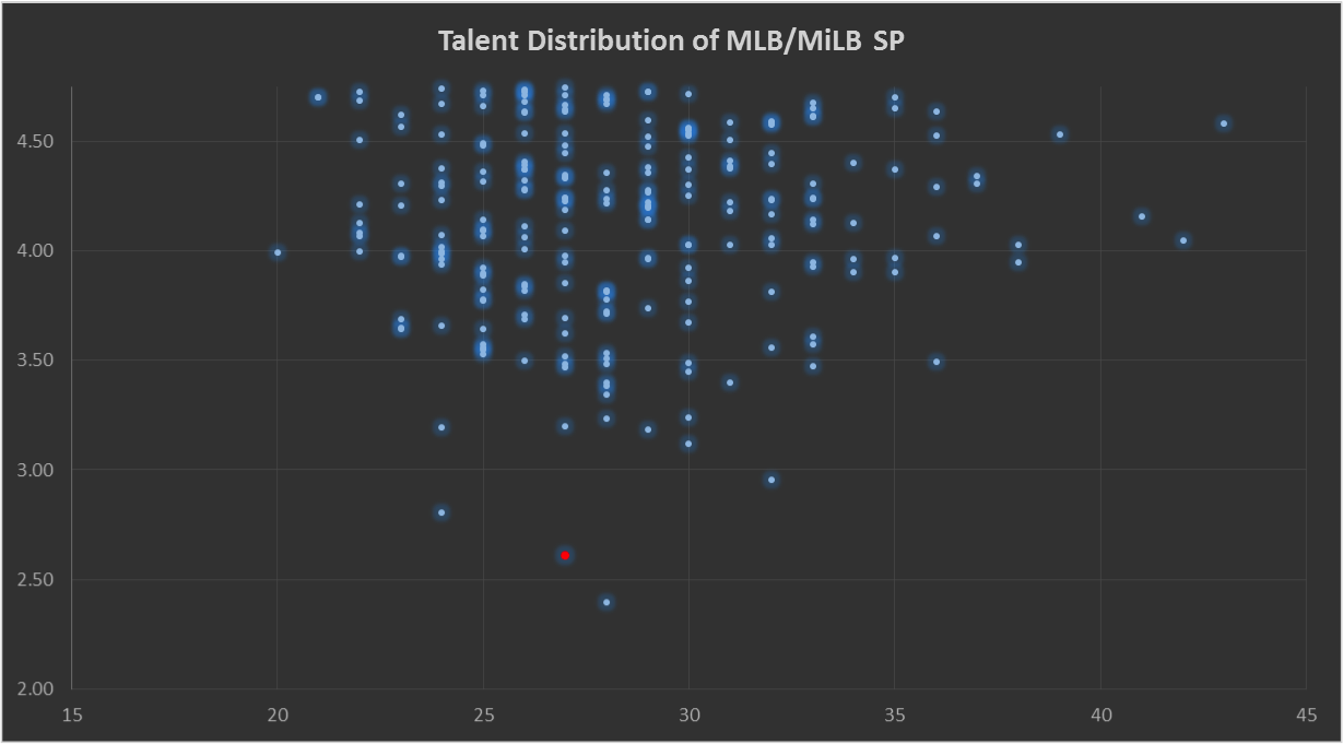How Good Is Shohei Otani? | FanGraphs Baseball