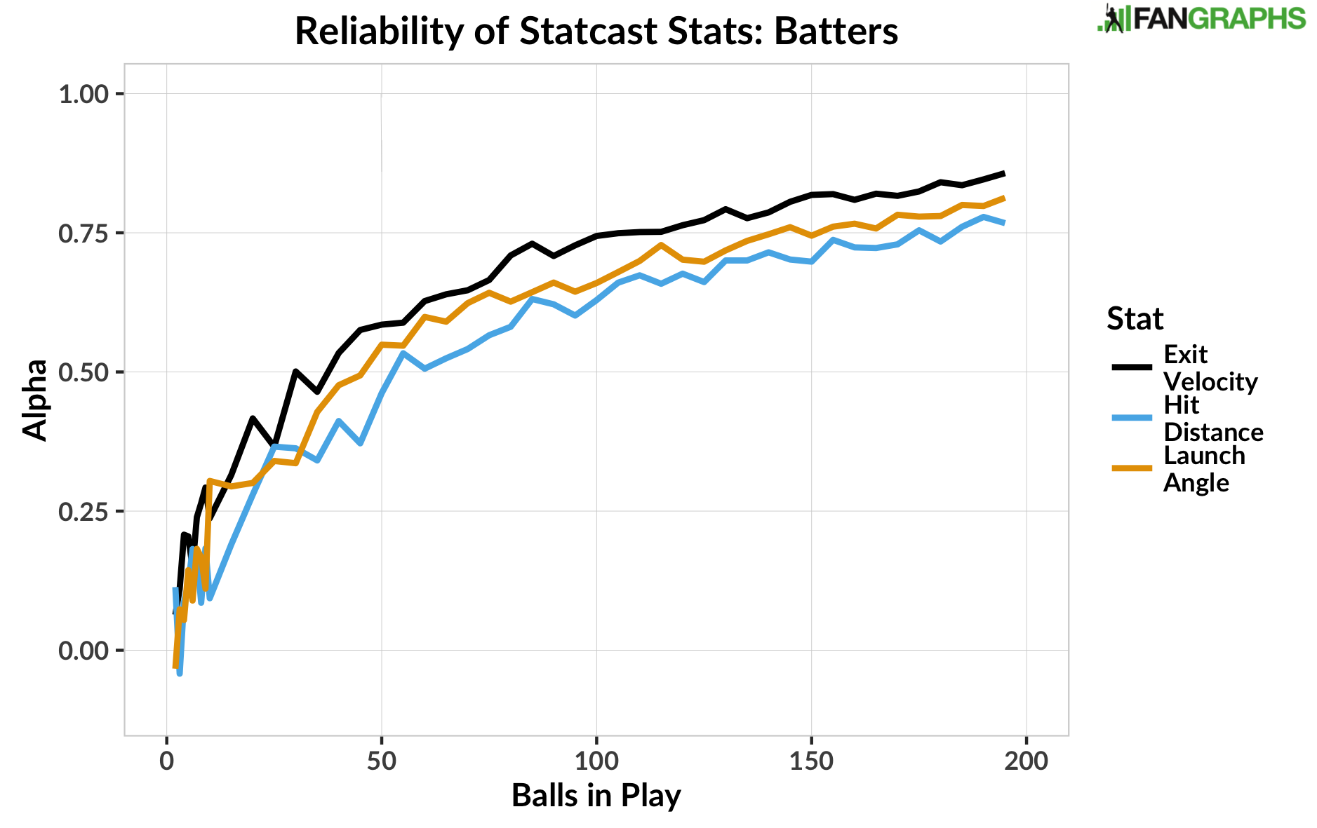 A Long-Needed Update on Reliability | FanGraphs Baseball