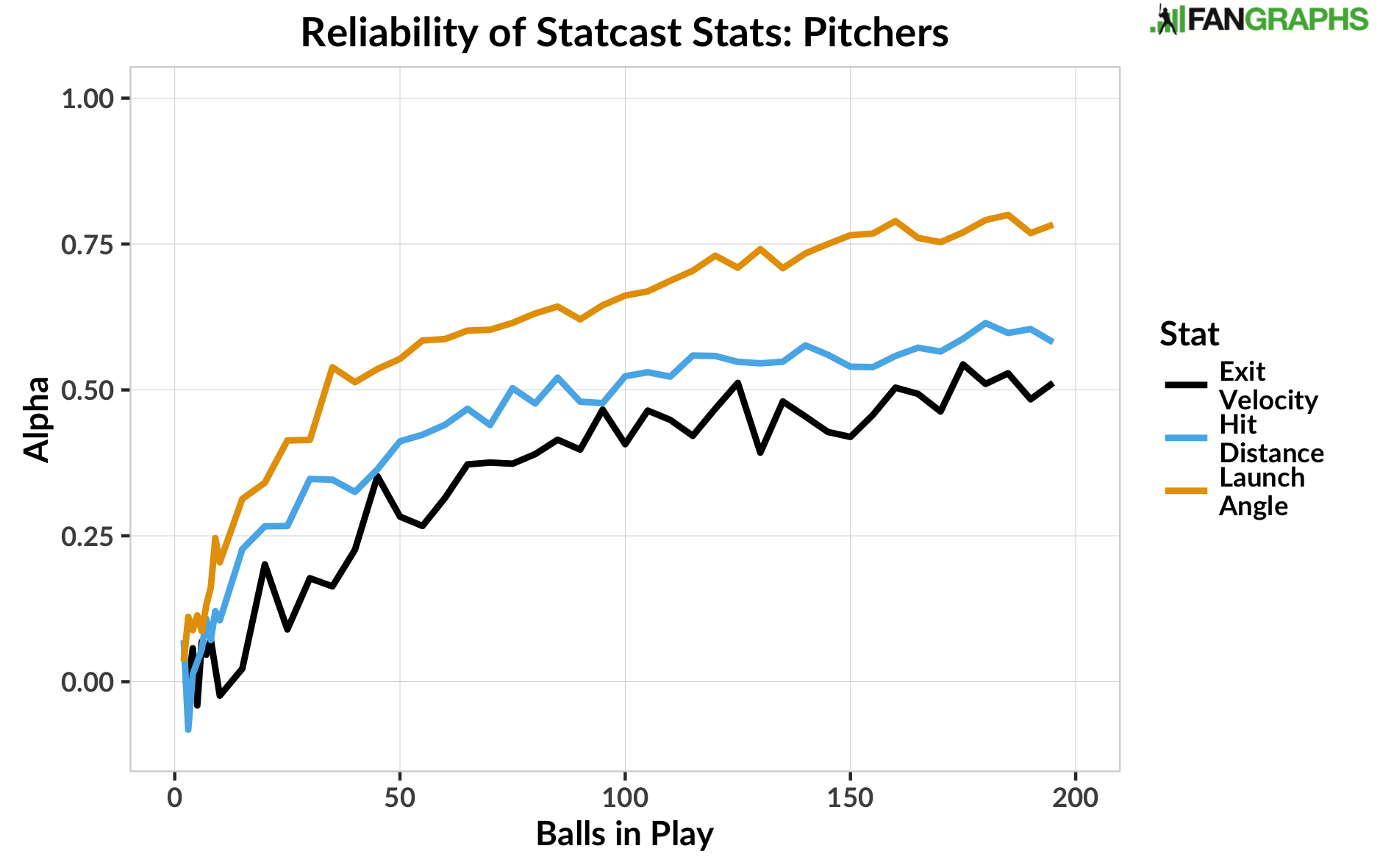 A Long-Needed Update on Reliability | FanGraphs Baseball