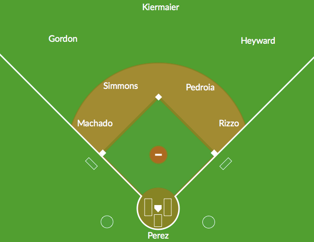 Imagining the All-World Defense Team | FanGraphs Baseball