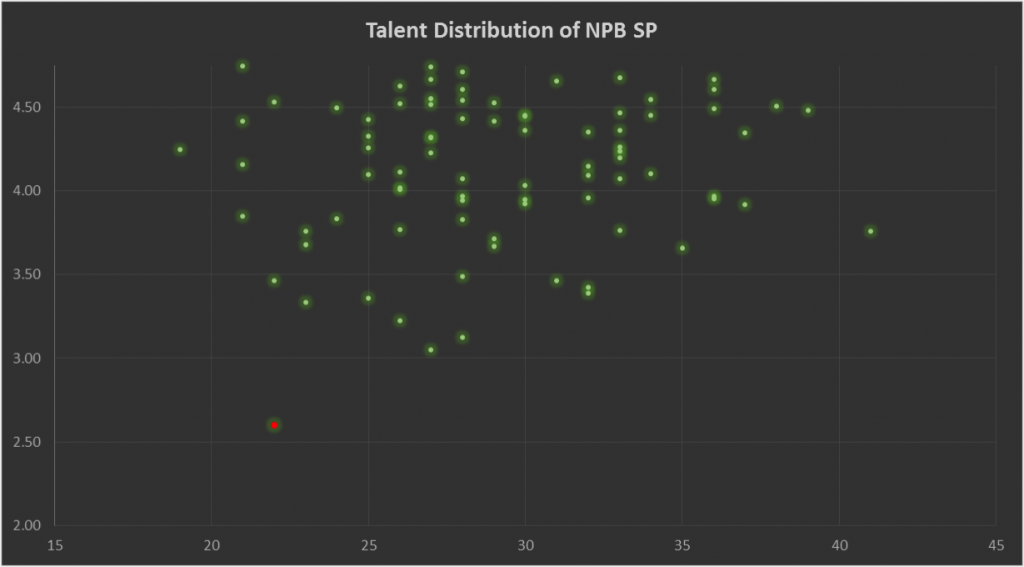 How Good Is Shohei Otani? | FanGraphs Baseball