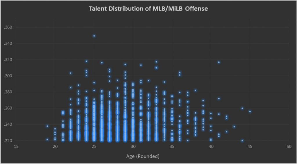 How Good Is Shohei Otani? | FanGraphs Baseball
