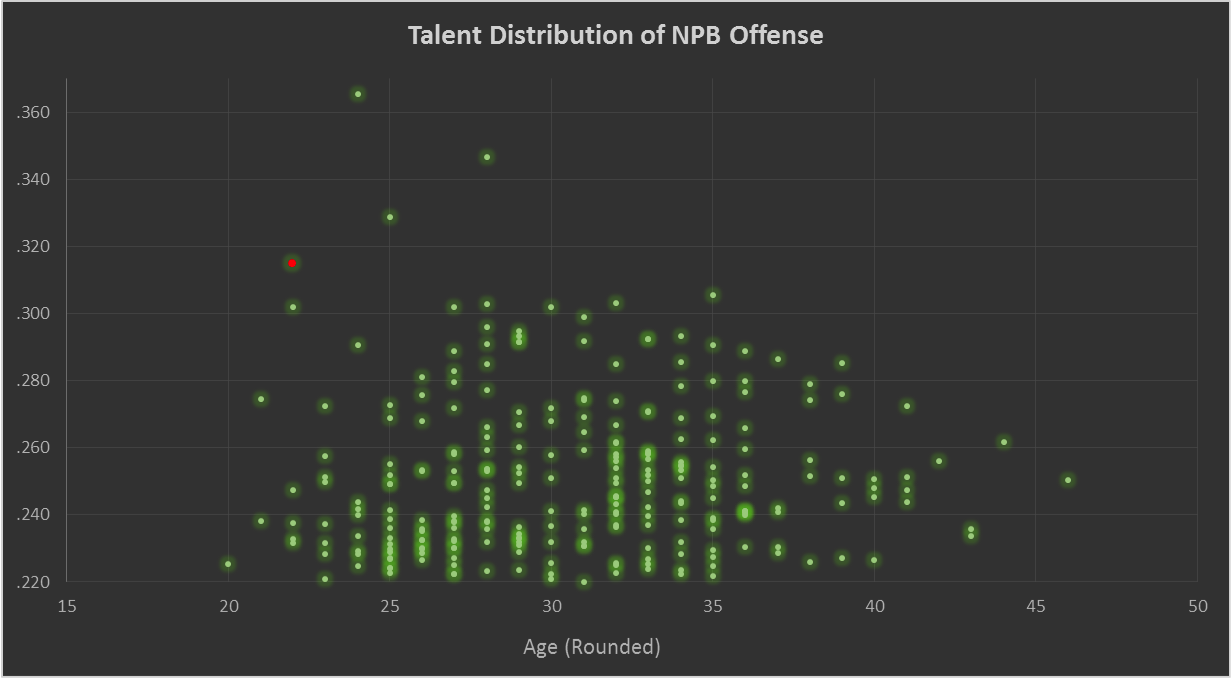 How Good Is Shohei Otani? | FanGraphs Baseball