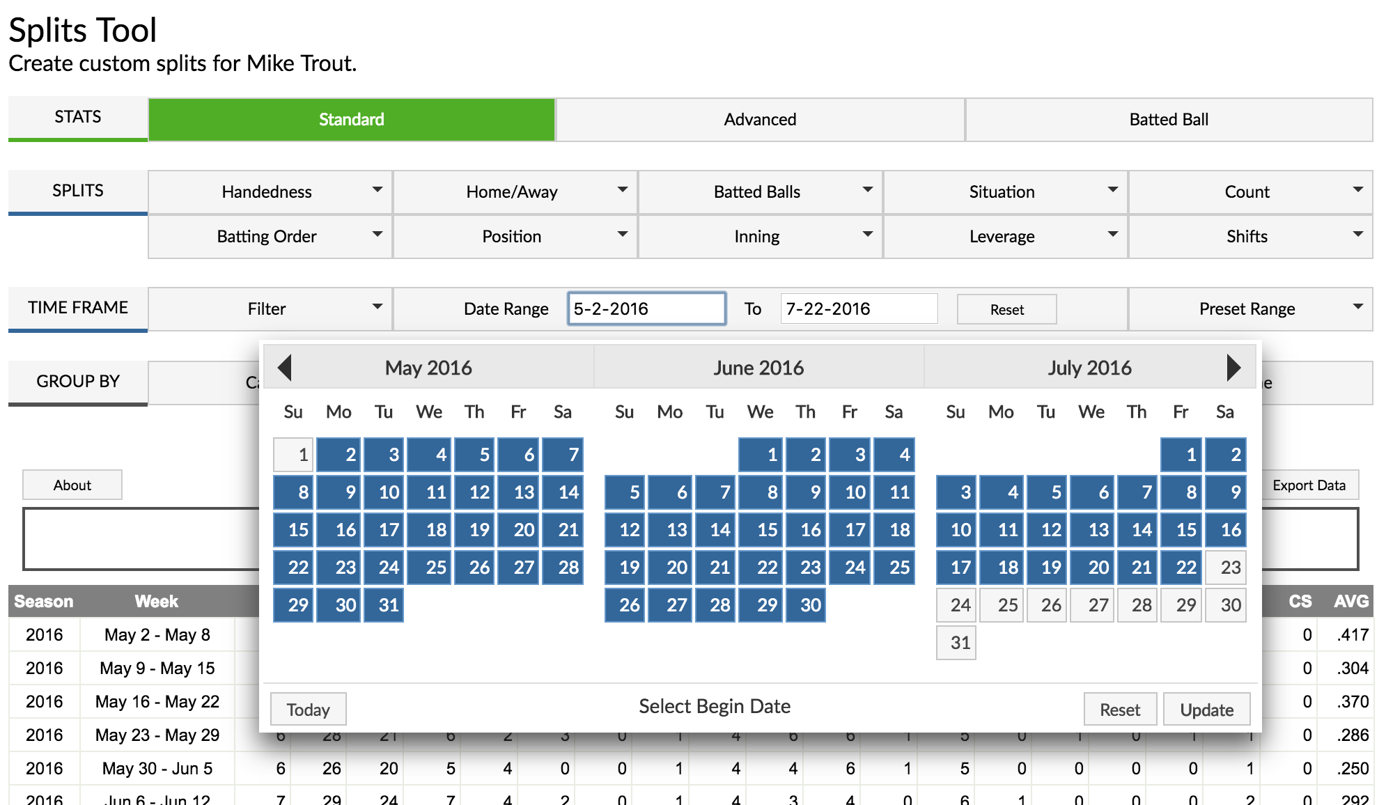 Custom Date Range Added to Splits Tool | FanGraphs Baseball