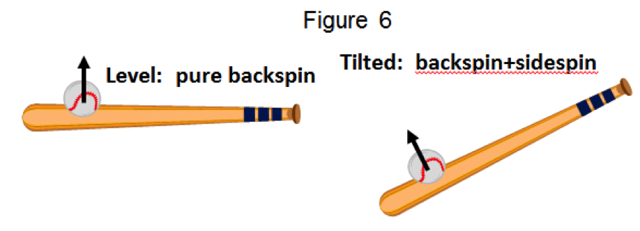 Spinning Out of Control | FanGraphs Baseball