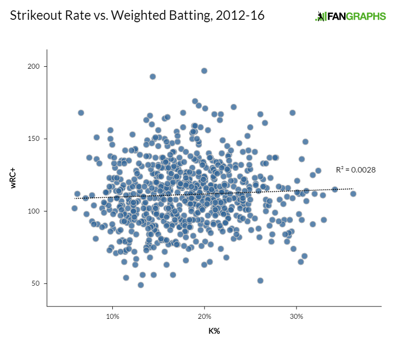 Dispatch from the Max Schrock Propaganda Machine | FanGraphs Baseball