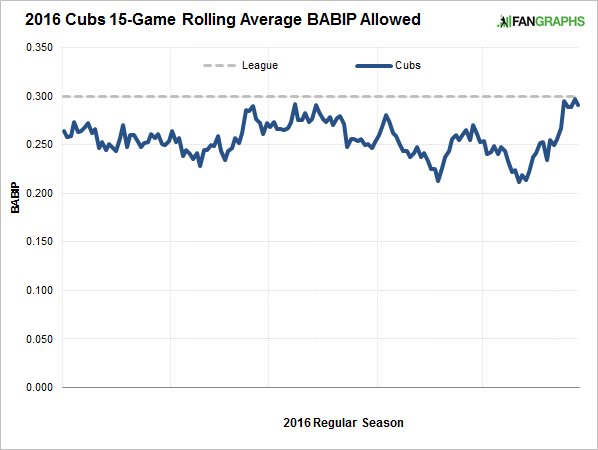 Seeing the Future of the Cubs Defense | FanGraphs Baseball