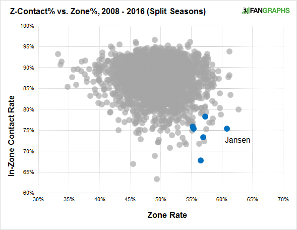 Kenley Jansen’s Simple Baseball | FanGraphs Baseball