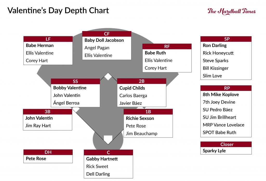 FanGraphs After Dark Chat - 2/14/17 | FanGraphs Baseball
