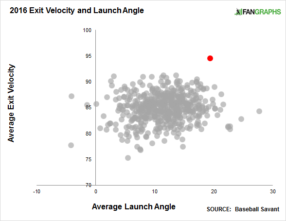 It’s Difficult to Exaggerate Aaron Judge’s Power | FanGraphs Baseball