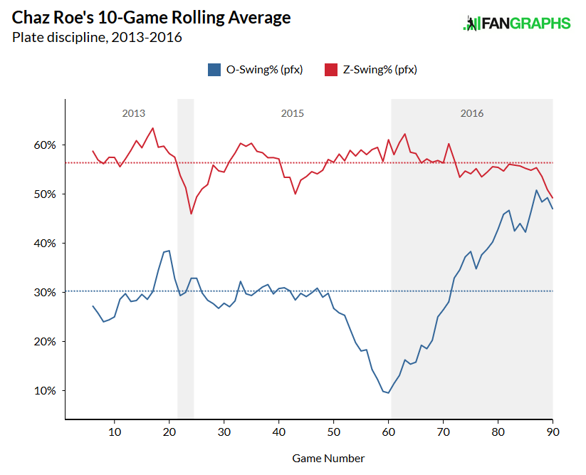 Baseball’s Newest Slider Machine | FanGraphs Baseball