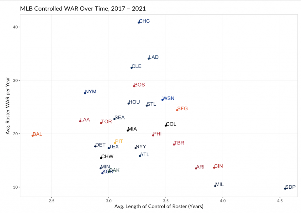 The Chicago Cubs: A Dynasty in the Making | FanGraphs Baseball