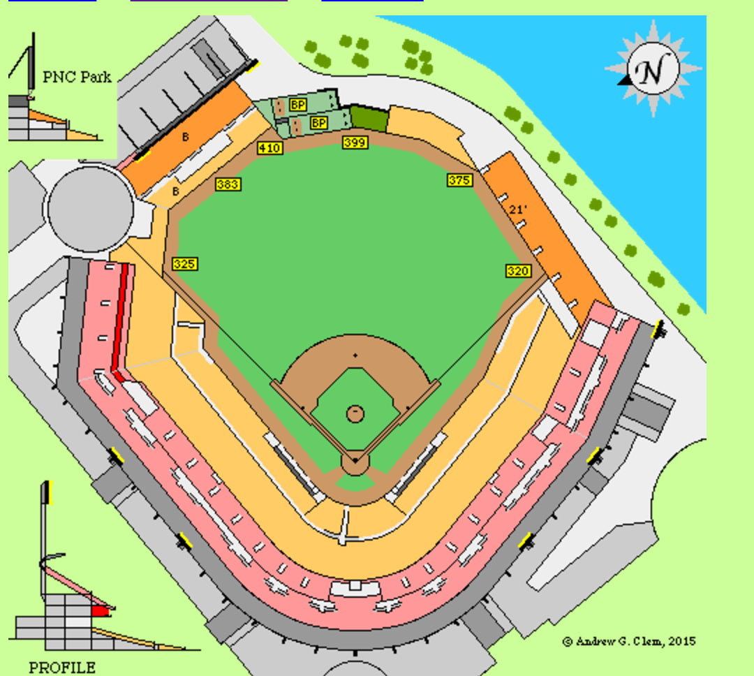 The New Generation of Ballparks Is Pushing Us Away | FanGraphs Baseball