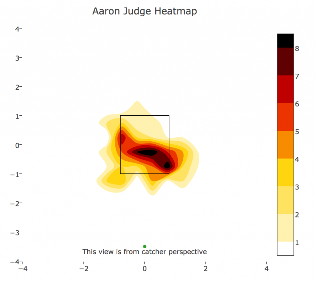 Aaron Judge’s Breakout Began in March, Perhaps Earlier | FanGraphs Baseball