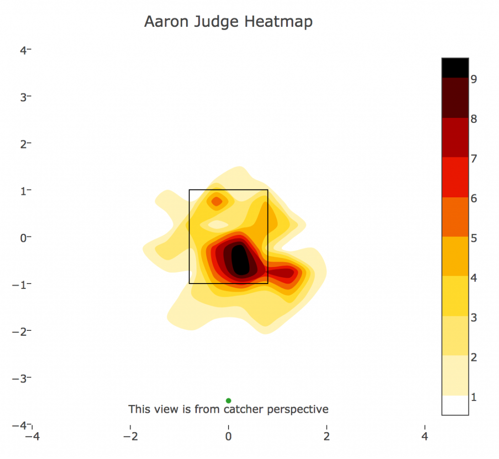 Aaron Judge’s Breakout Began in March, Perhaps Earlier | FanGraphs Baseball