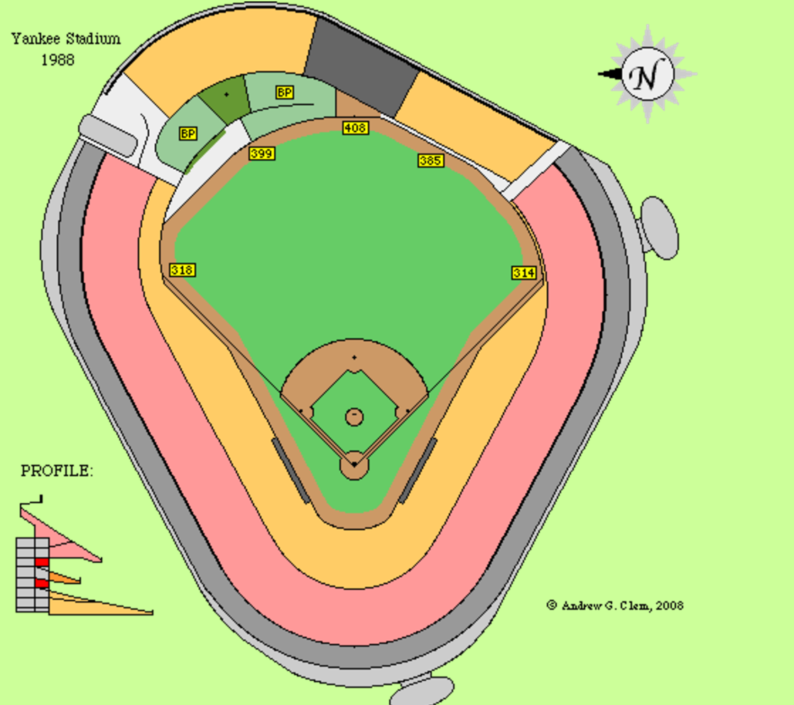 The Yankee Stadium Effect | FanGraphs Baseball