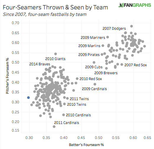 The Best of FanGraphs: June 19-23, 2017 | FanGraphs Baseball