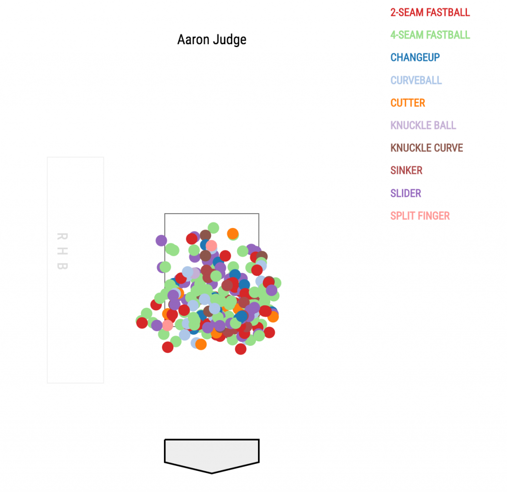 Umpires Are Having Some Trouble with Aaron Judge | FanGraphs Baseball