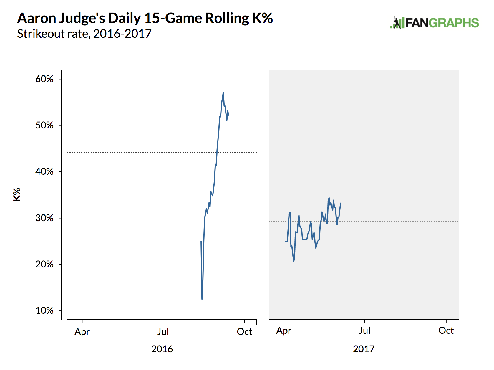 Umpires Are Having Some Trouble with Aaron Judge | FanGraphs Baseball