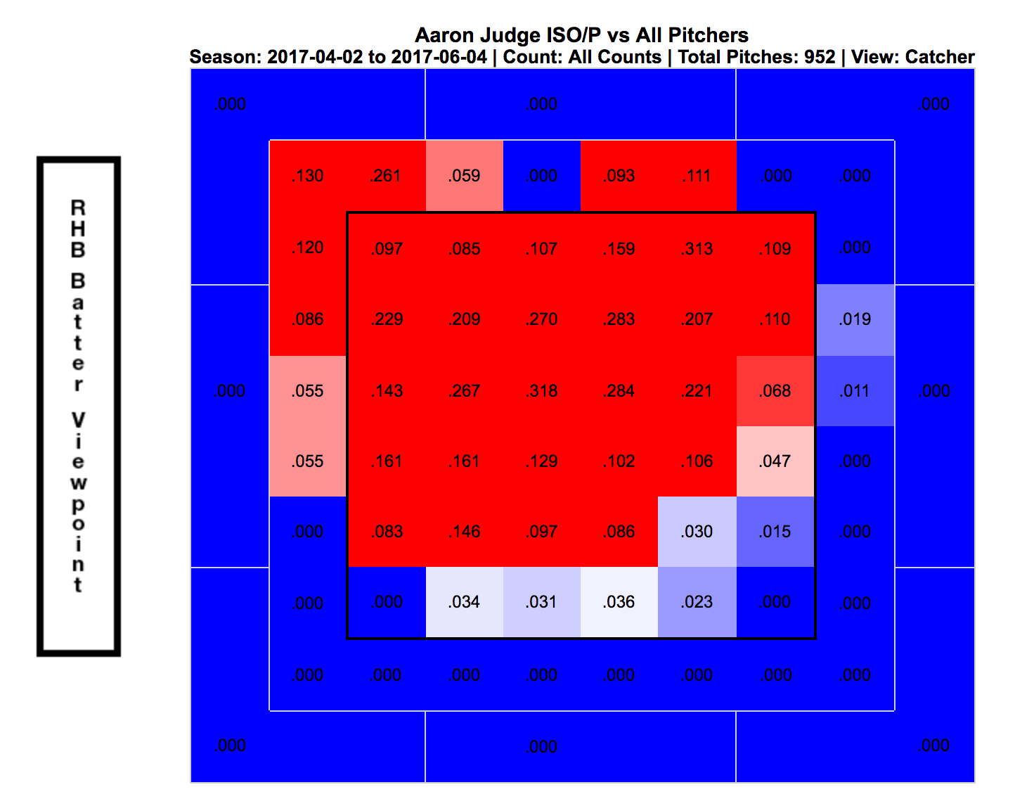 Umpires Are Having Some Trouble with Aaron Judge | FanGraphs Baseball