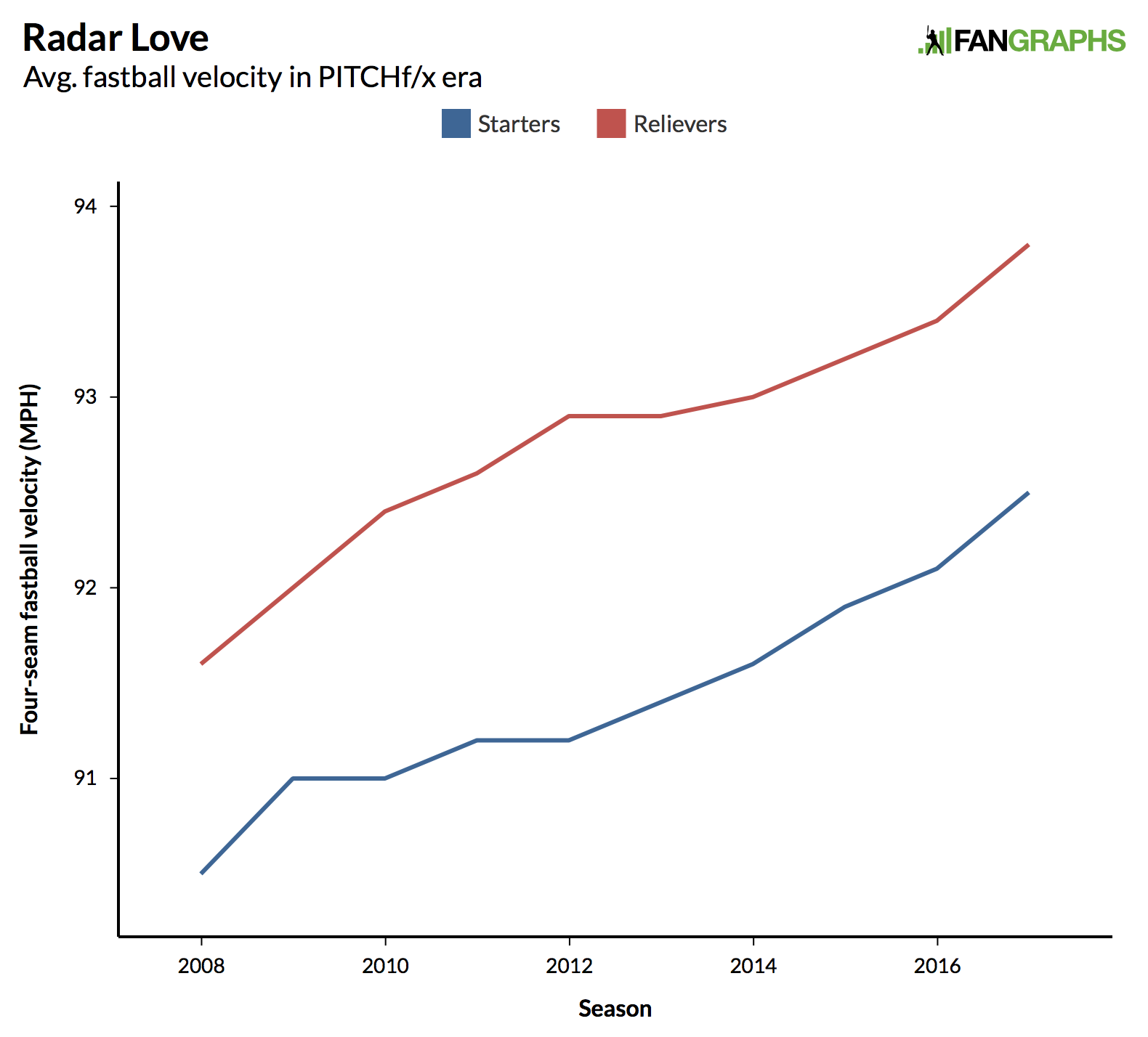Joe Kelly and Baseball in Another Dimension | FanGraphs Baseball