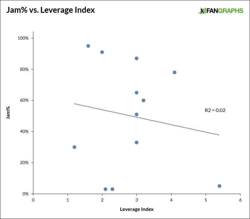 What a Baseball Jam Is and Is Not | FanGraphs Baseball